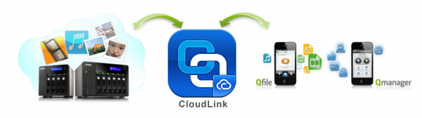 Easily setup, smartly connect - QNAP CloudLink