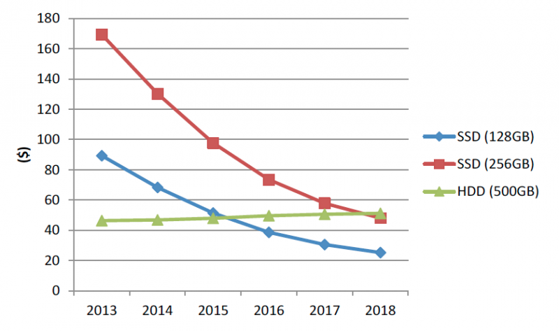 Over-provisioning for SSDs - QTS 4.3.5 Special Issue: QNAP Blog