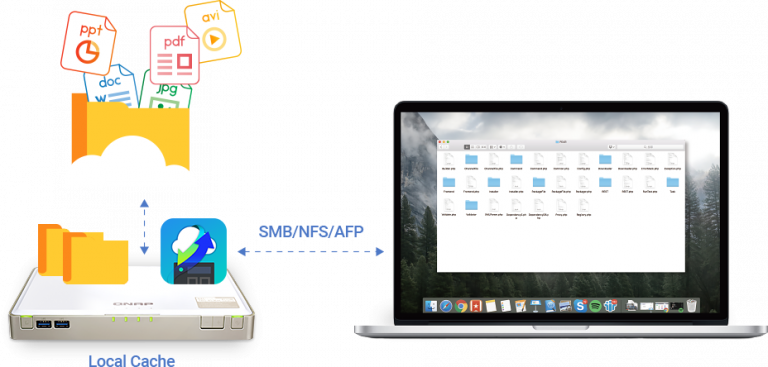 如何提升 Google Drive、OneDrive 及 Dropbox 的效能及便利性：搶先了解 QNAP 的 HybridMount 技術 ...