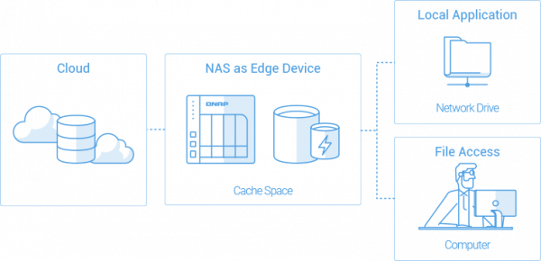 7 reasons why QNAP NAS users should consider upgrading to a hybrid ...