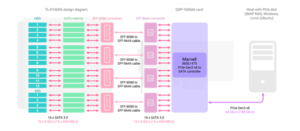 Learn All about QNAP Storage Expansion Products | QNAP Blog