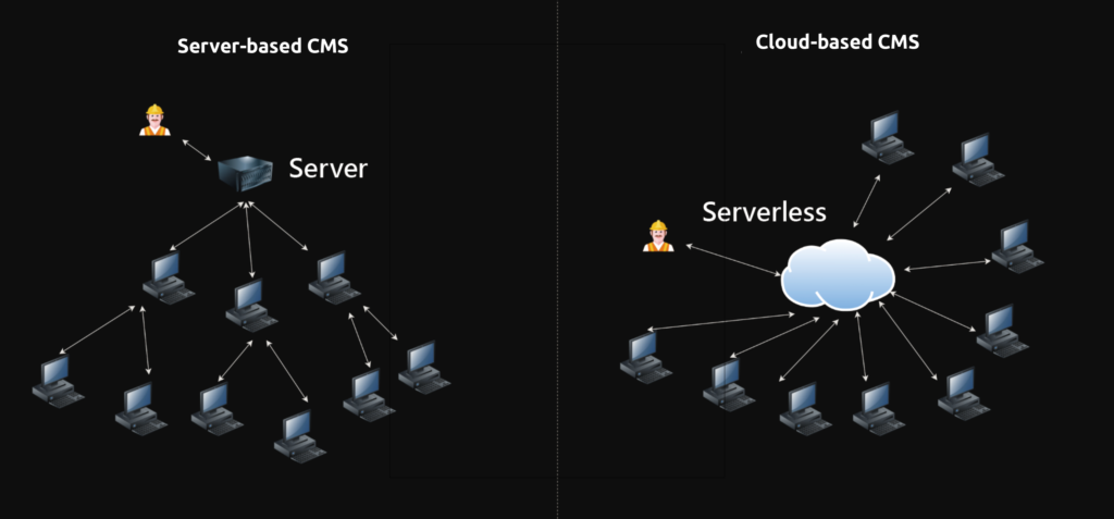 The Fast Track to Serverless – QNAP AMIZcloud | QNAP Blog