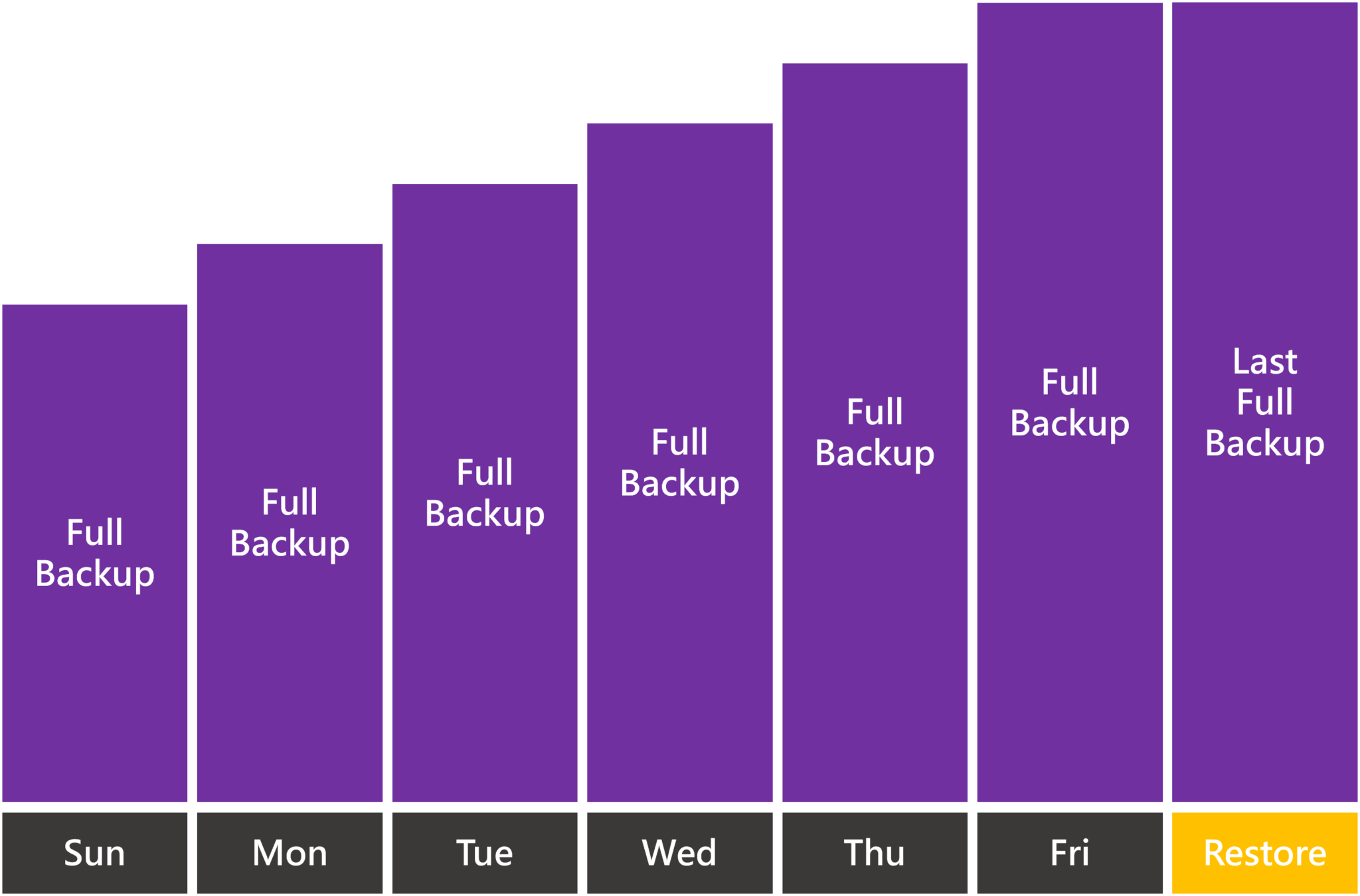 A Comprehensive Comparison of Full, Differential, and Incremental ...
