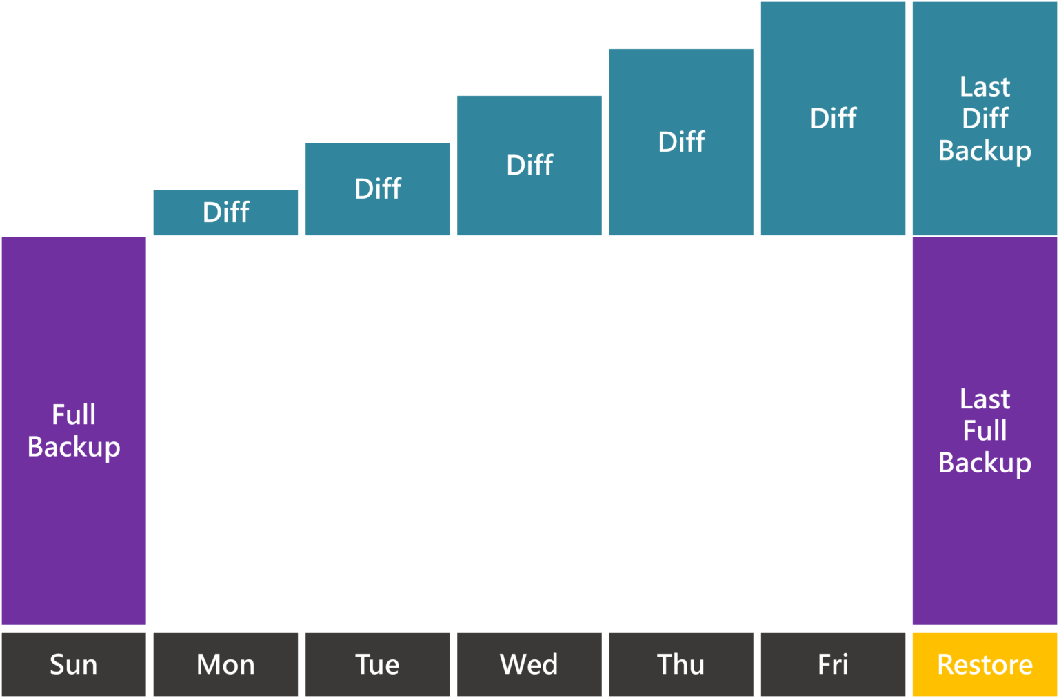 A Comprehensive Comparison of Full, Differential, and Incremental ...