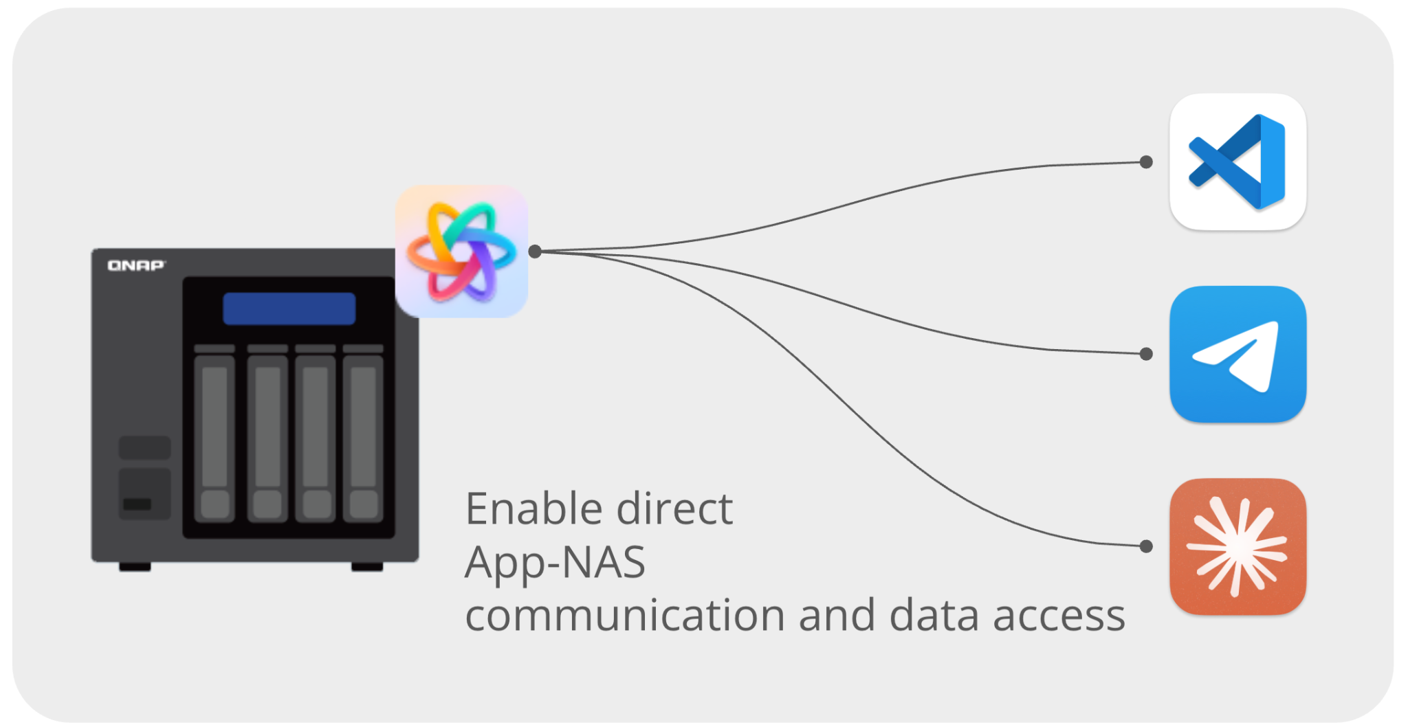 Asking Is the Fastest Way! Controlling QNAP NAS with AI via MCP | QNAP Blog