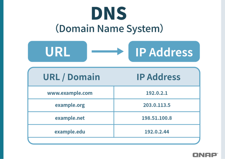 Using Pi-hole to Block Website Ads and Suspicious Websites | QNAP Blog