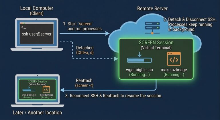 Access QNAP NAS Terminal Mode via a Web Browser | QNAP Blog